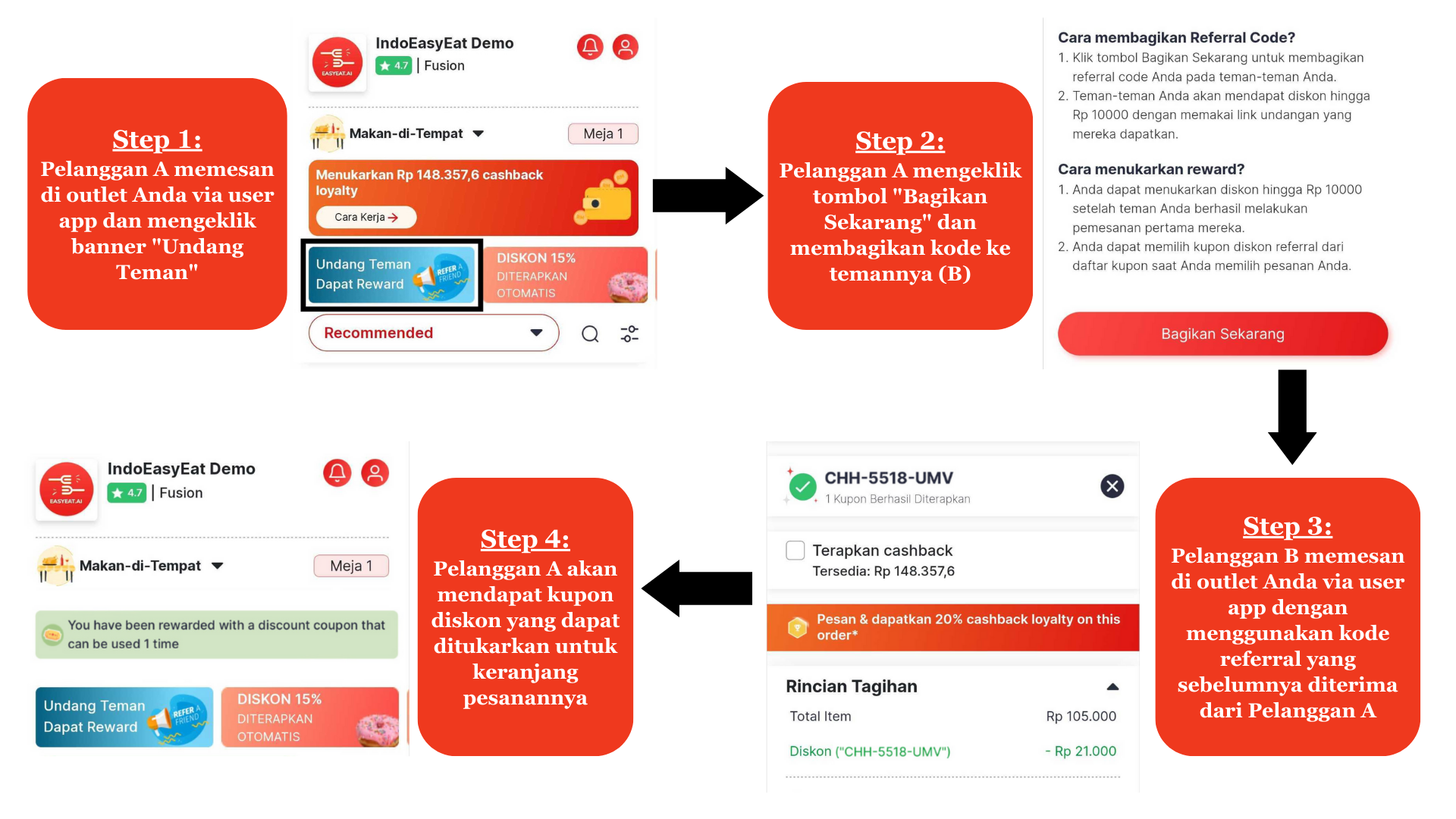 Apa itu Program Referral di Dasbor HQ dan bagaimana mengaktifkannya?